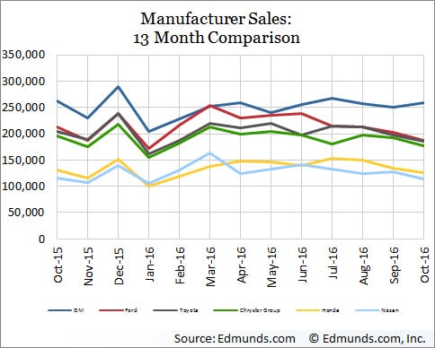 Sales | Edmunds