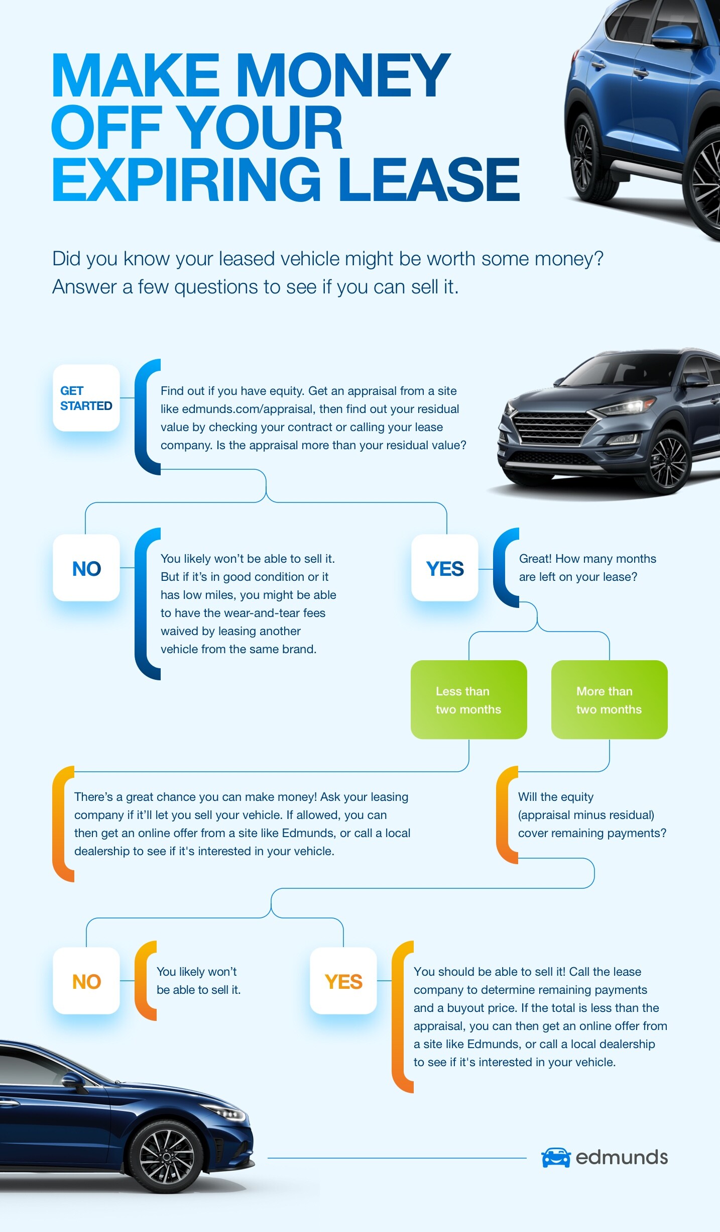 Car Leasing Return - Lease Return vs Selling a Lease Car | Edmunds